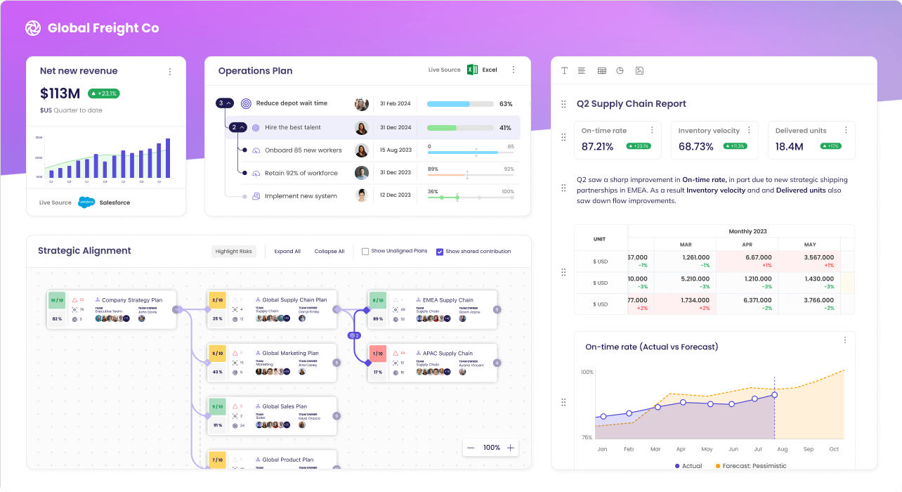 12 Popular KPI Software Tools To Connect & Visualize Your Data (2024 Guide)